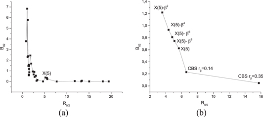 Signatures for shape coexistence and shape/phase transitions in even ...
