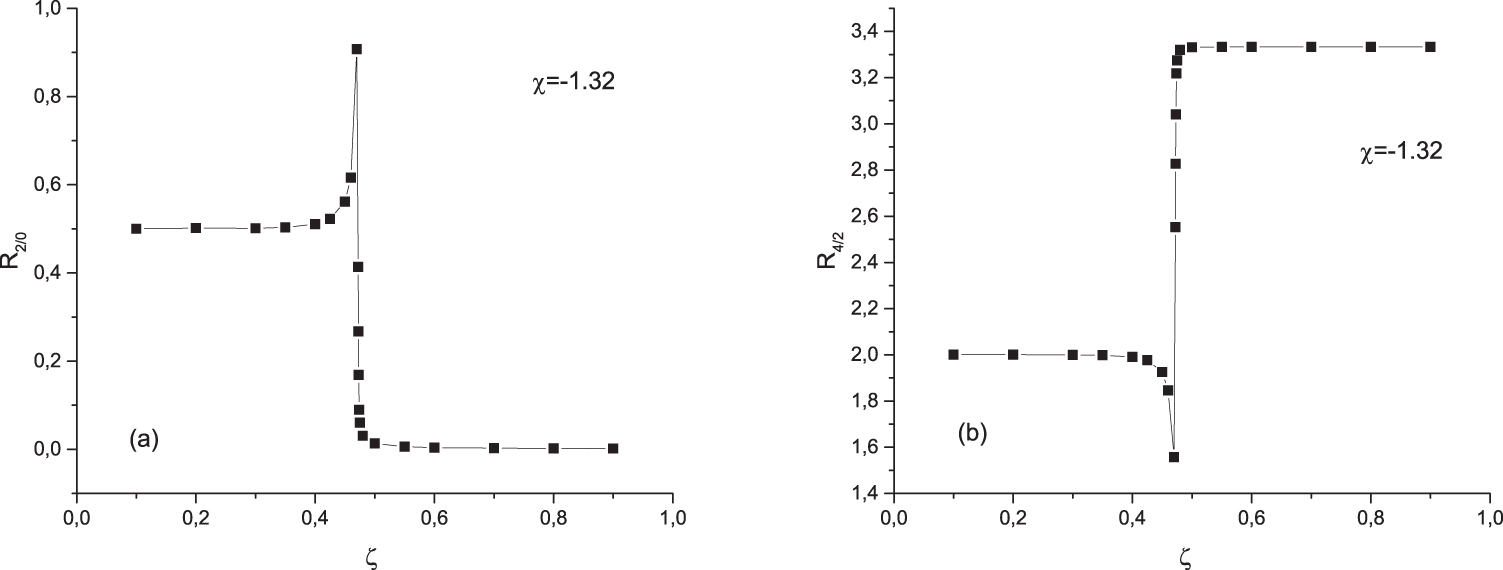 Signatures for shape coexistence and shape/phase transitions in even ...