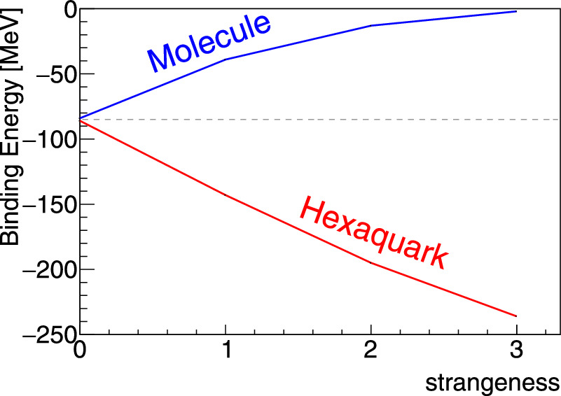 Dibaryons and where to find them - IOPscience