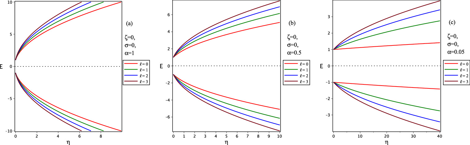 Klein–Gordon particles in a quasi-pointlike global monopole spacetime ...