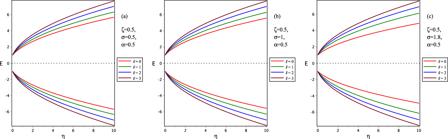 Klein–Gordon particles in a quasi-pointlike global monopole spacetime ...