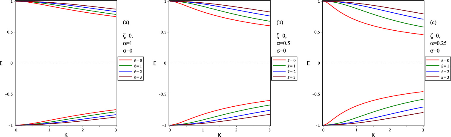 Klein–Gordon particles in a quasi-pointlike global monopole spacetime ...