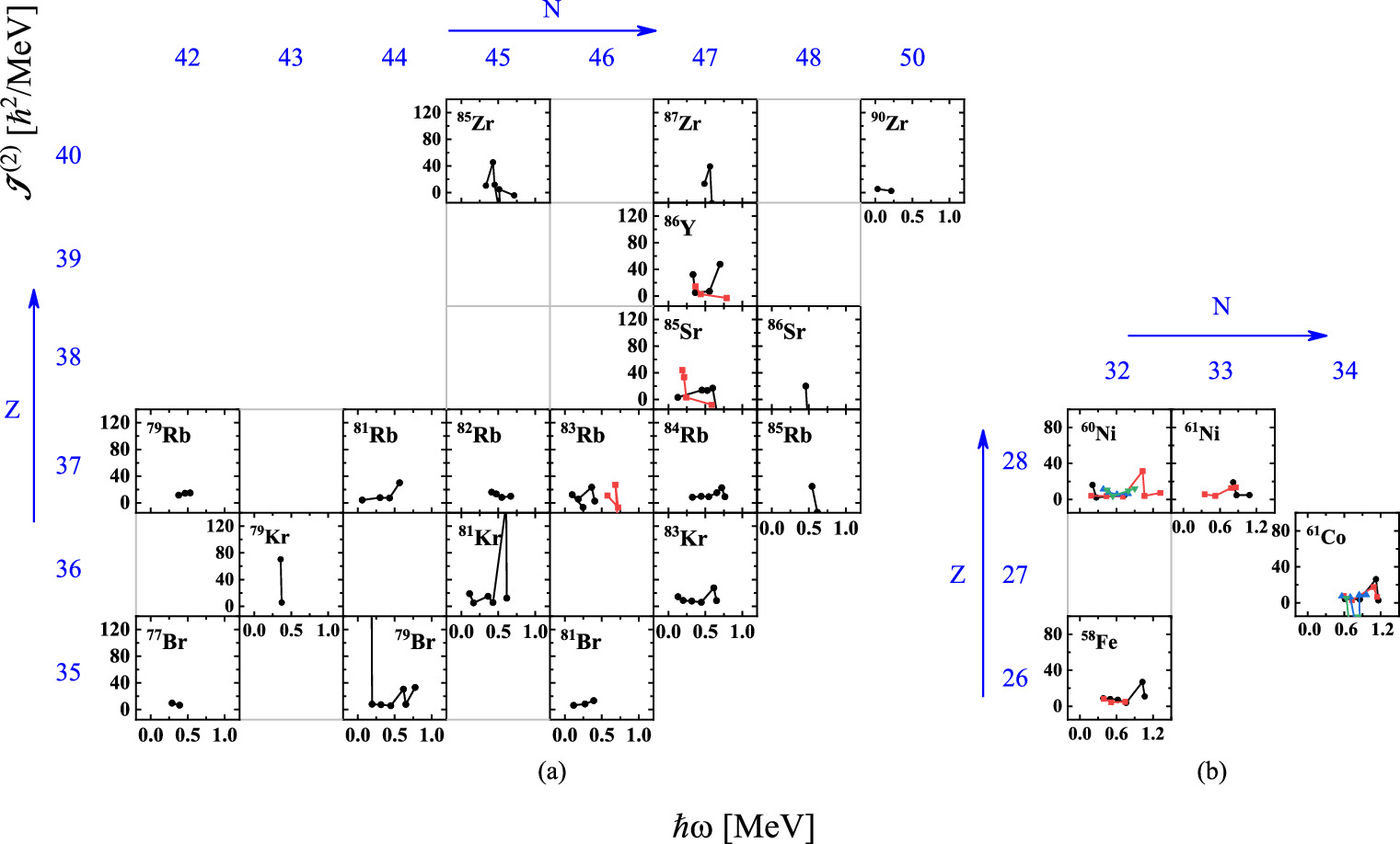 Systematic study of magnetic and antimagnetic rotational bands - IOPscience