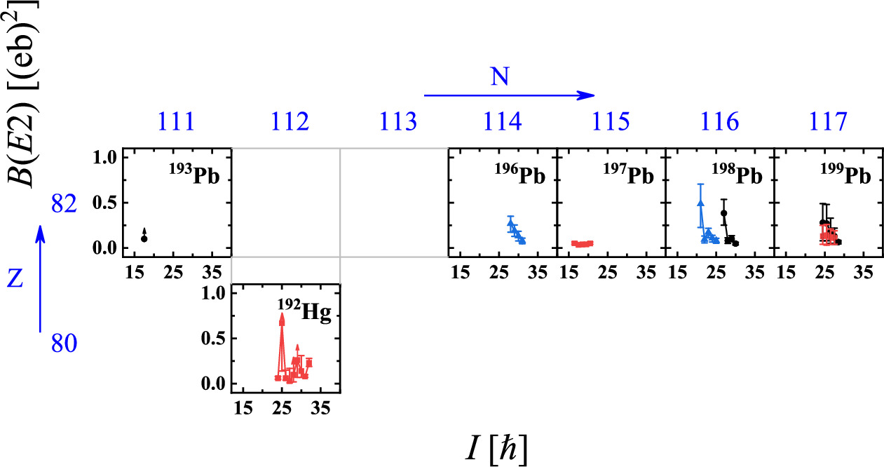 Systematic study of magnetic and antimagnetic rotational bands - IOPscience