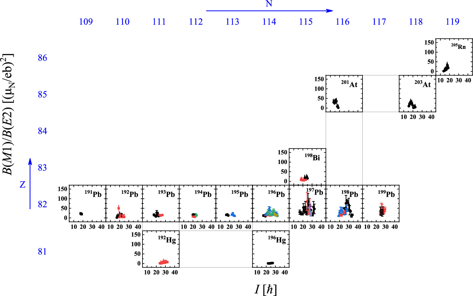 Systematic study of magnetic and antimagnetic rotational bands - IOPscience