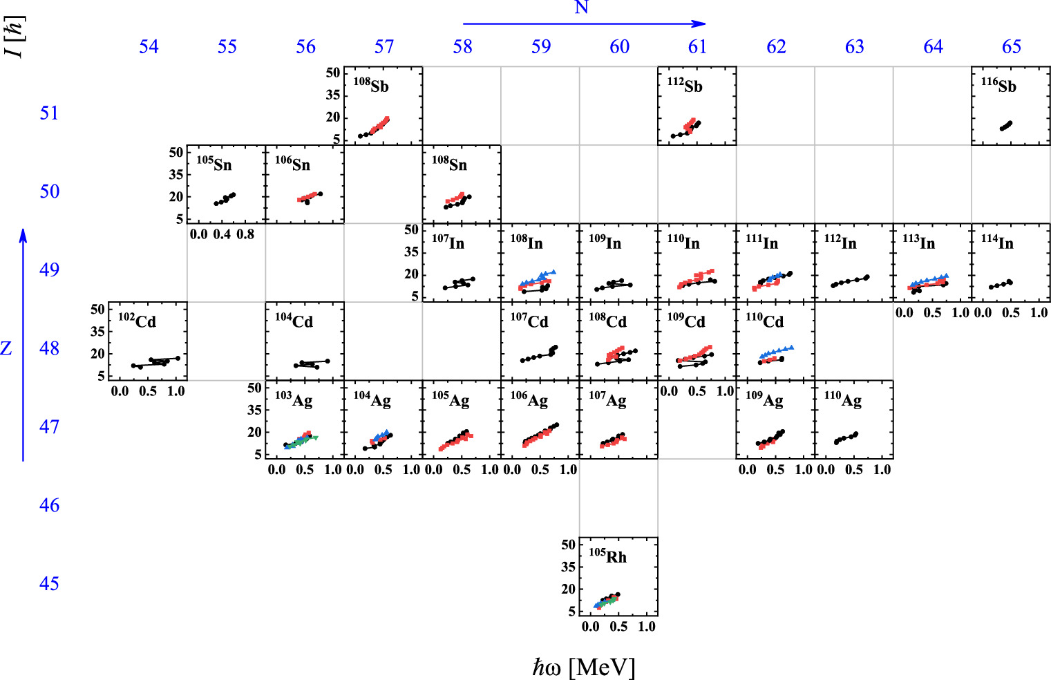 Systematic study of magnetic and antimagnetic rotational bands - IOPscience