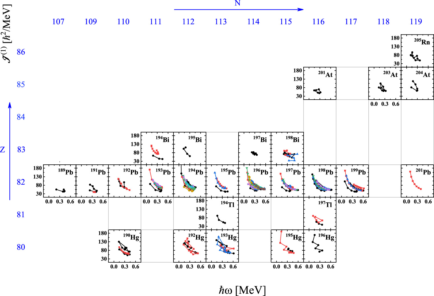 Systematic study of magnetic and antimagnetic rotational bands - IOPscience