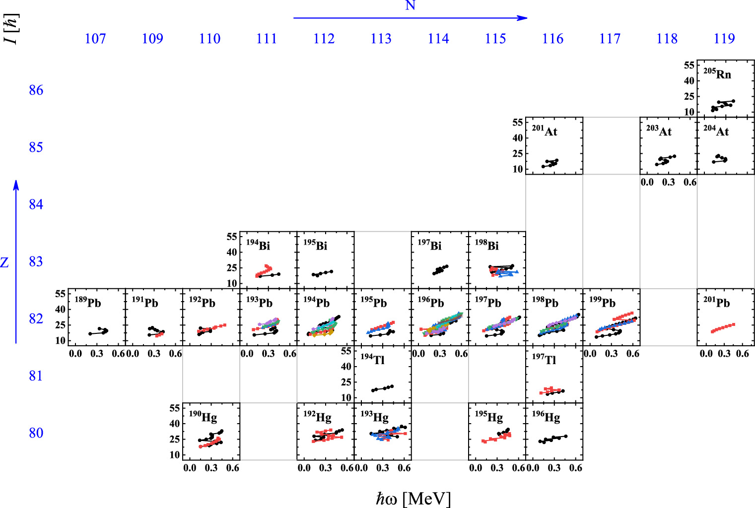 Systematic study of magnetic and antimagnetic rotational bands - IOPscience
