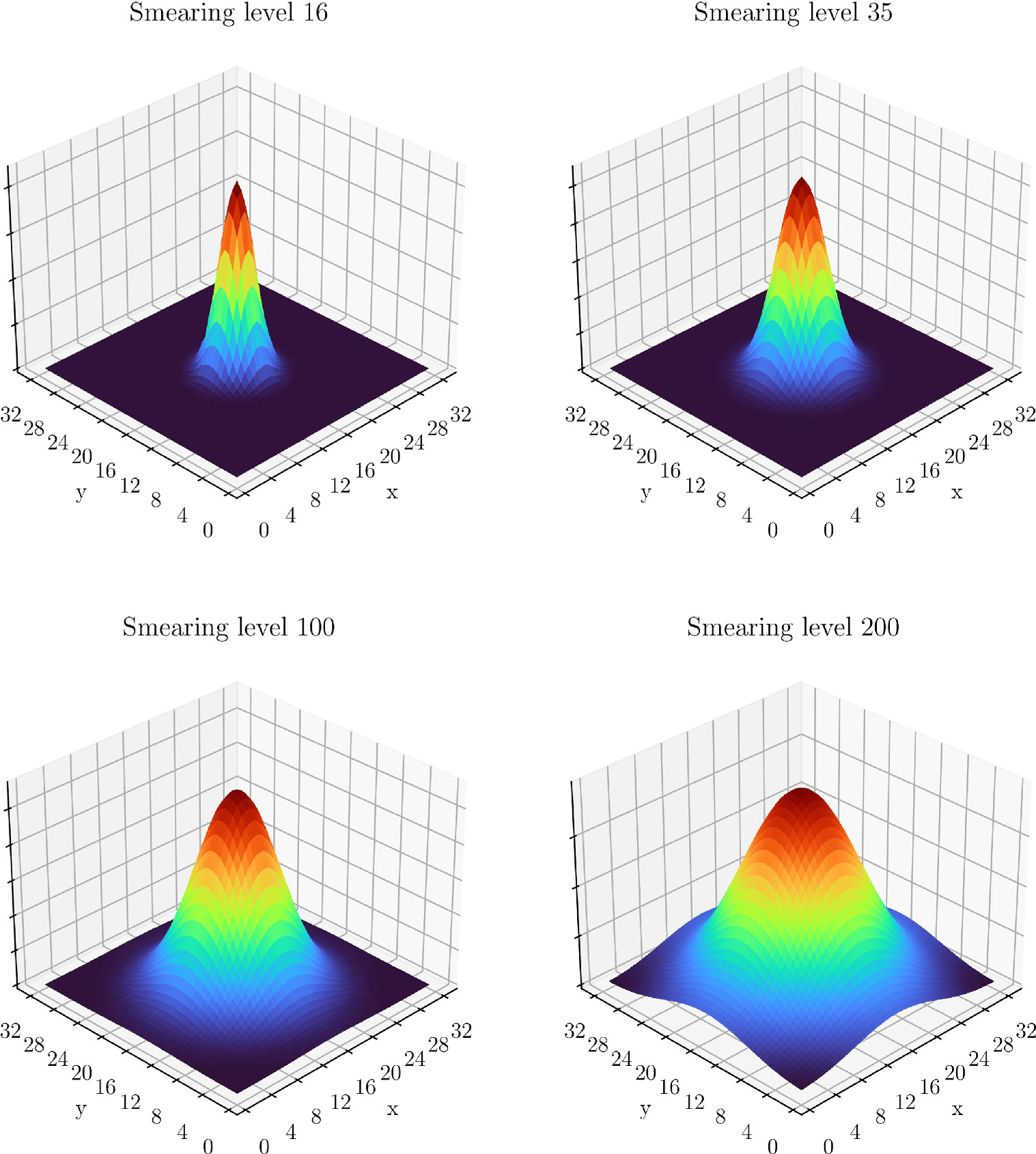 Searching For The First Radial Excitation Of The δ 1232 In Lattice Qcd