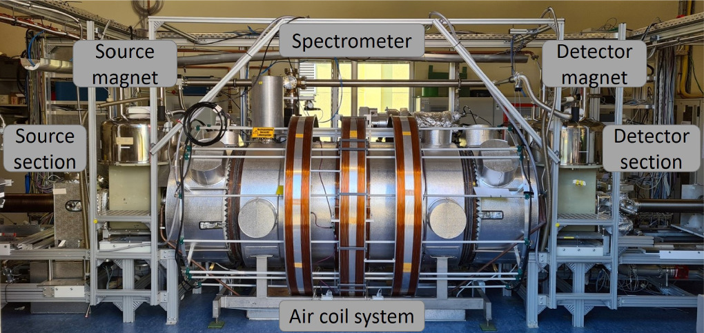 Development of a silicon drift detector array to search for keV-scale ...