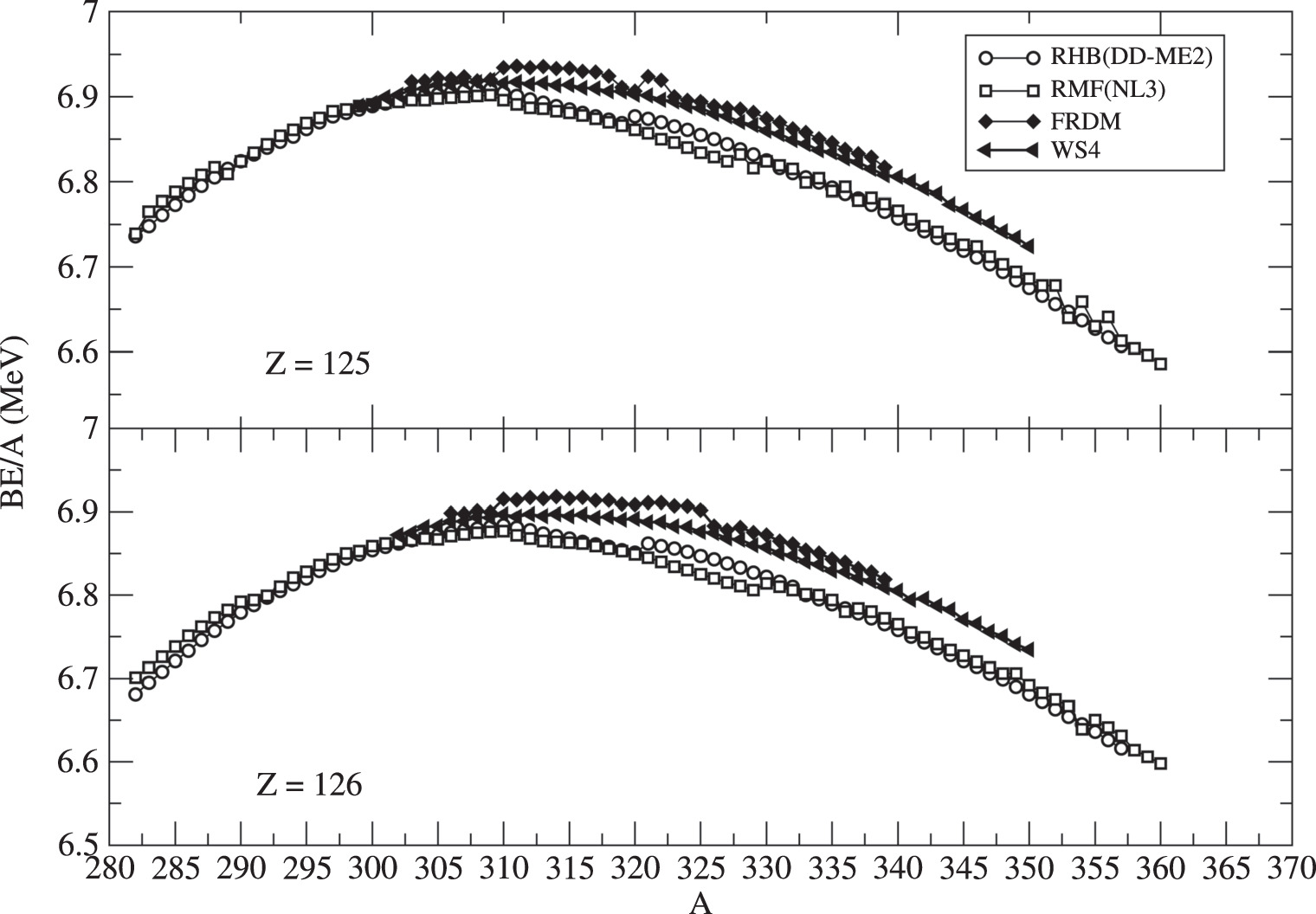 Ground state properties and bubble structure of the isotopic chains of ...