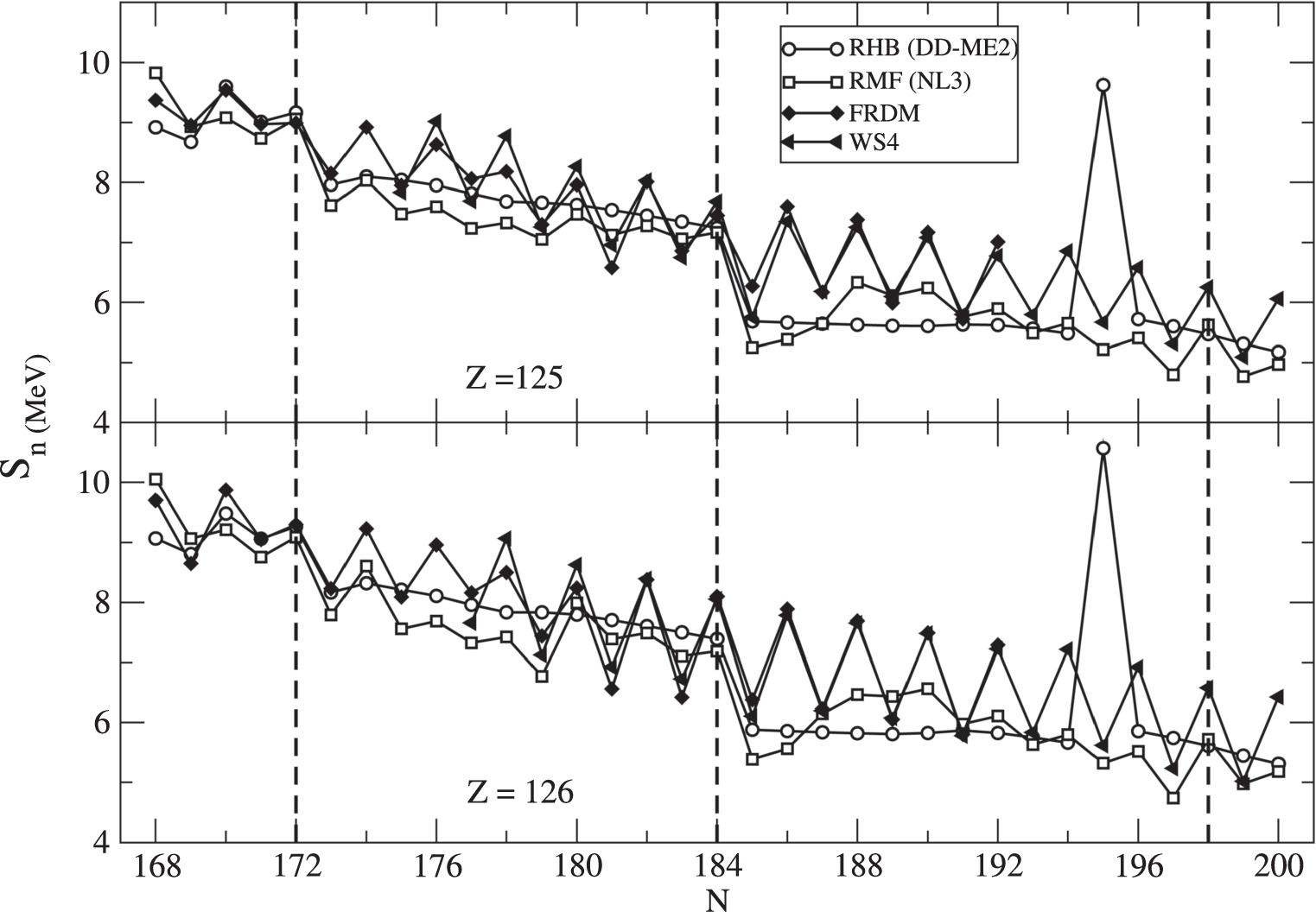 Ground state properties and bubble structure of the isotopic chains of ...