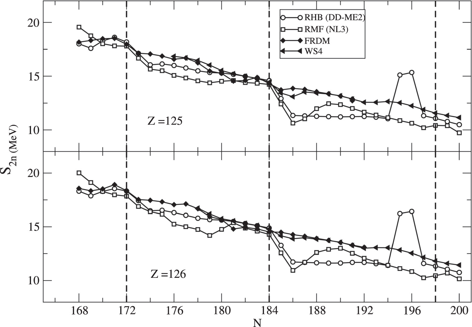 Ground state properties and bubble structure of the isotopic chains of ...