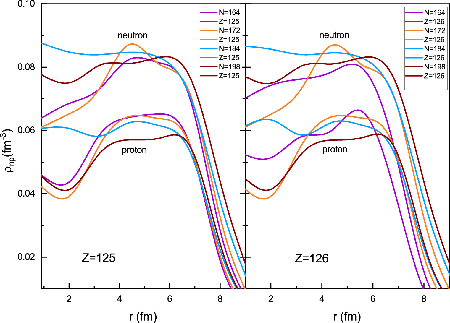 Ground state properties and bubble structure of the isotopic chains of ...