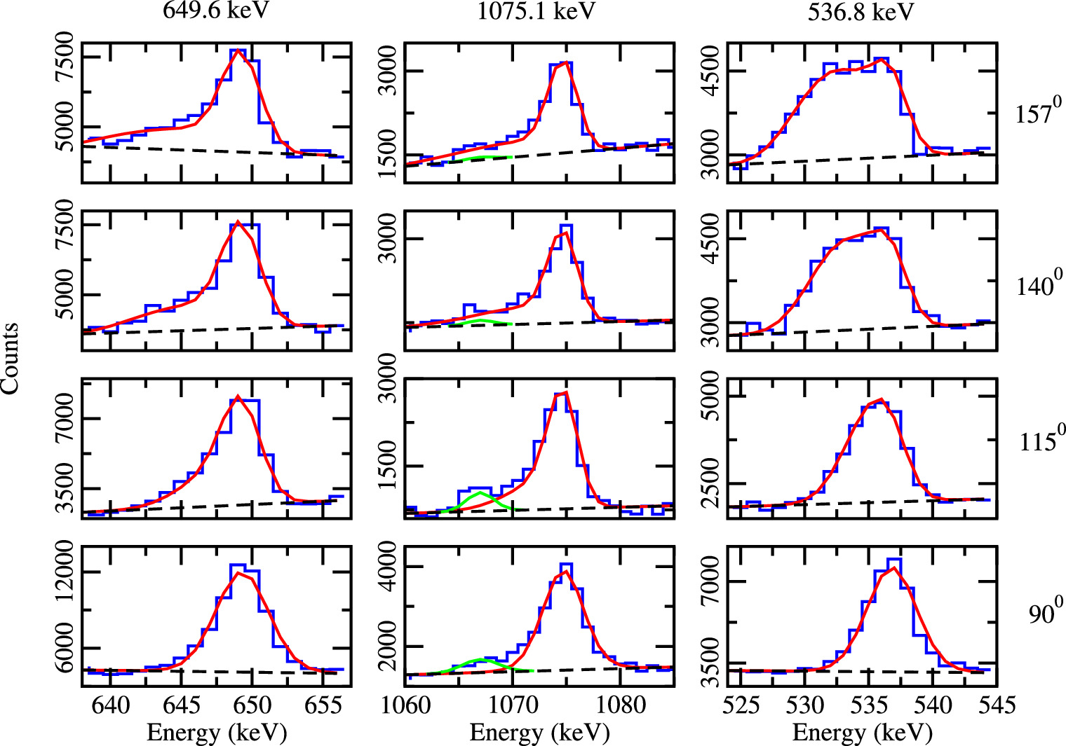 Core excitation in 92Mo up to high spin - IOPscience