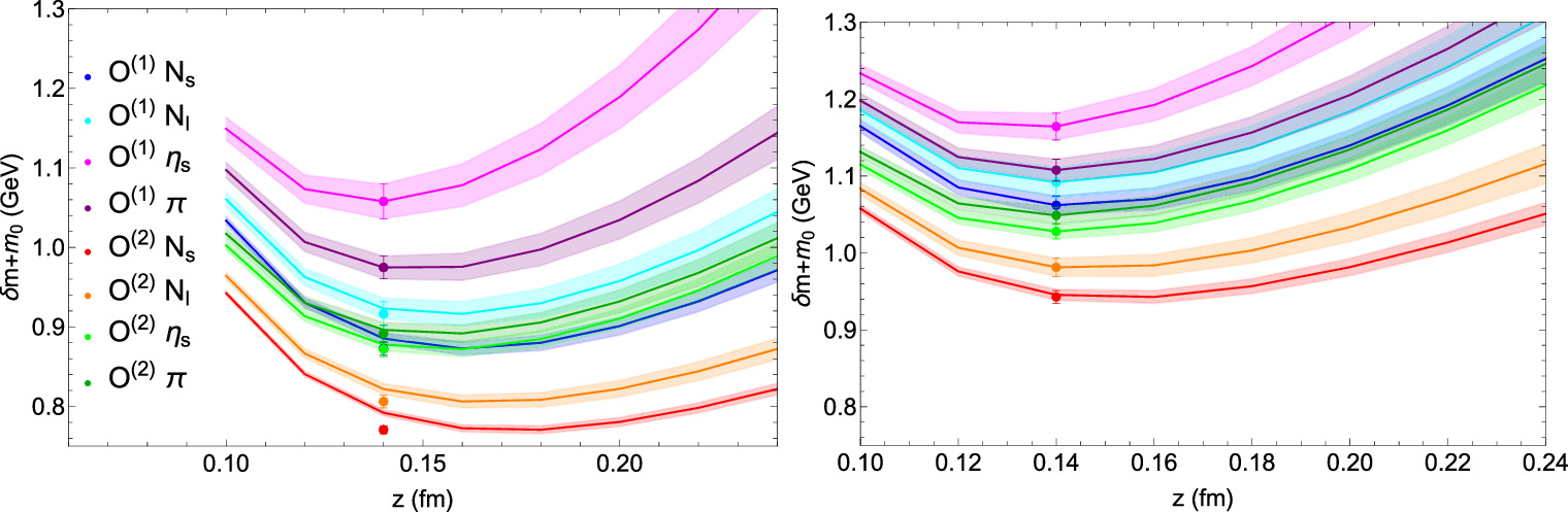 Toward the first gluon parton distribution from the LaMET - IOPscience