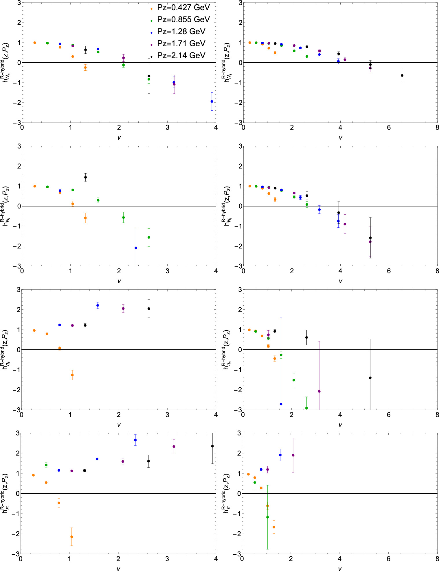 Toward the first gluon parton distribution from the LaMET - IOPscience
