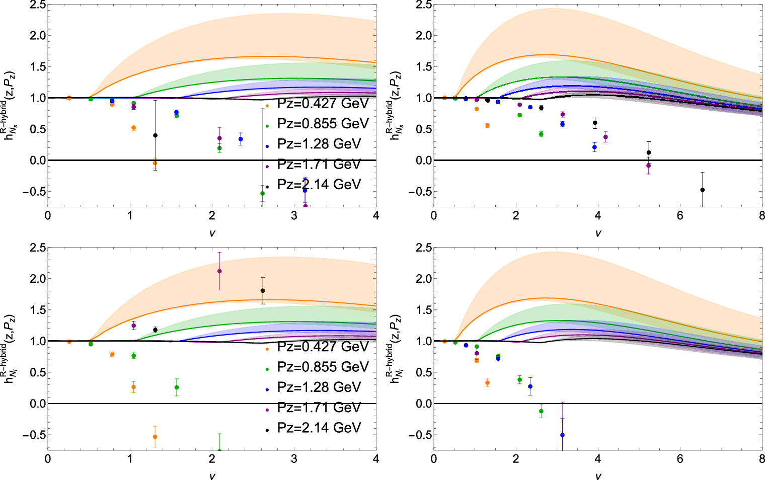Toward the first gluon parton distribution from the LaMET - IOPscience