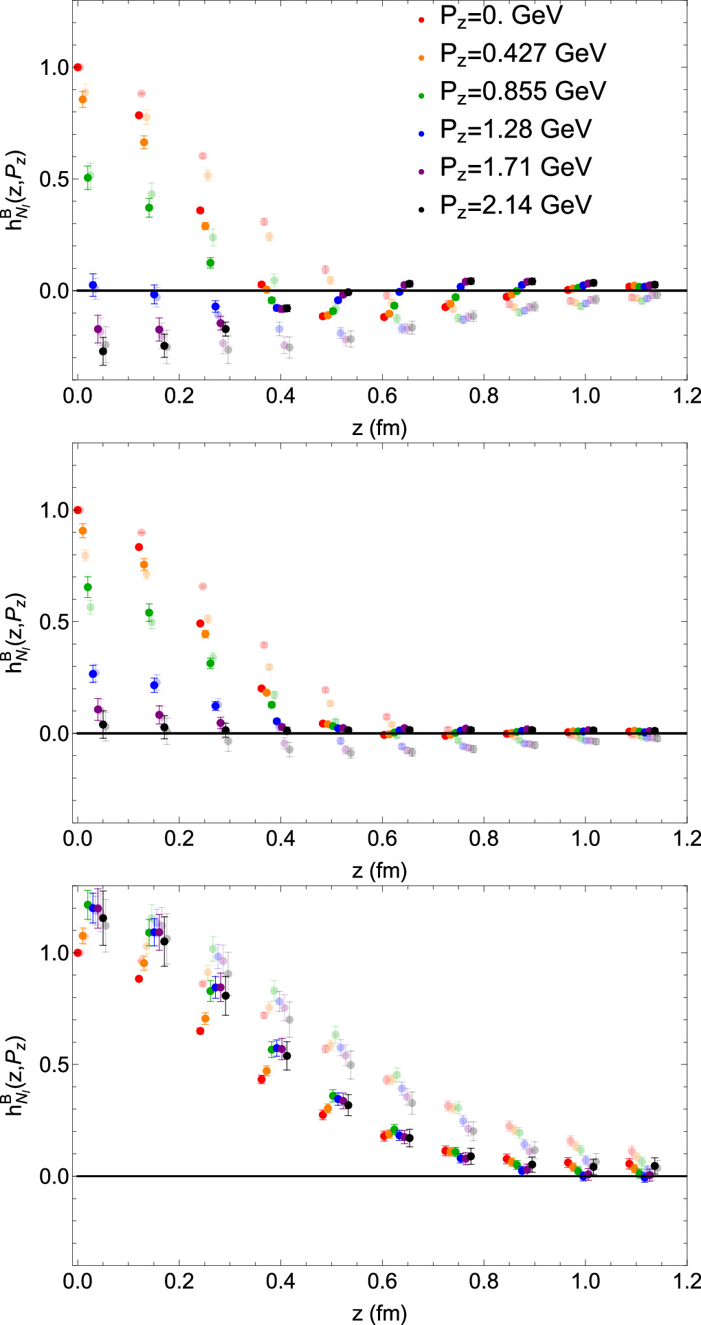 Toward the first gluon parton distribution from the LaMET - IOPscience