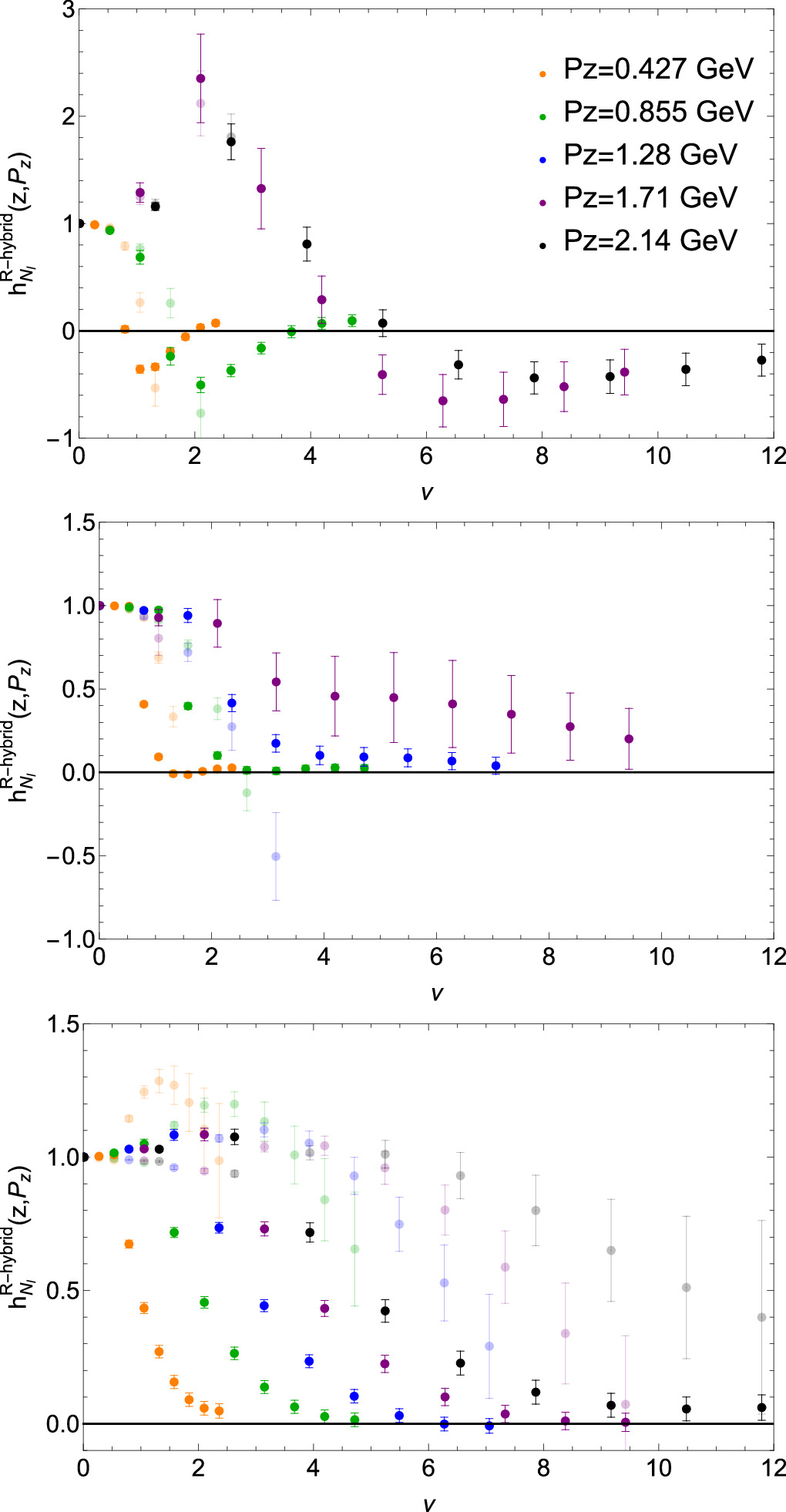 Toward the first gluon parton distribution from the LaMET - IOPscience