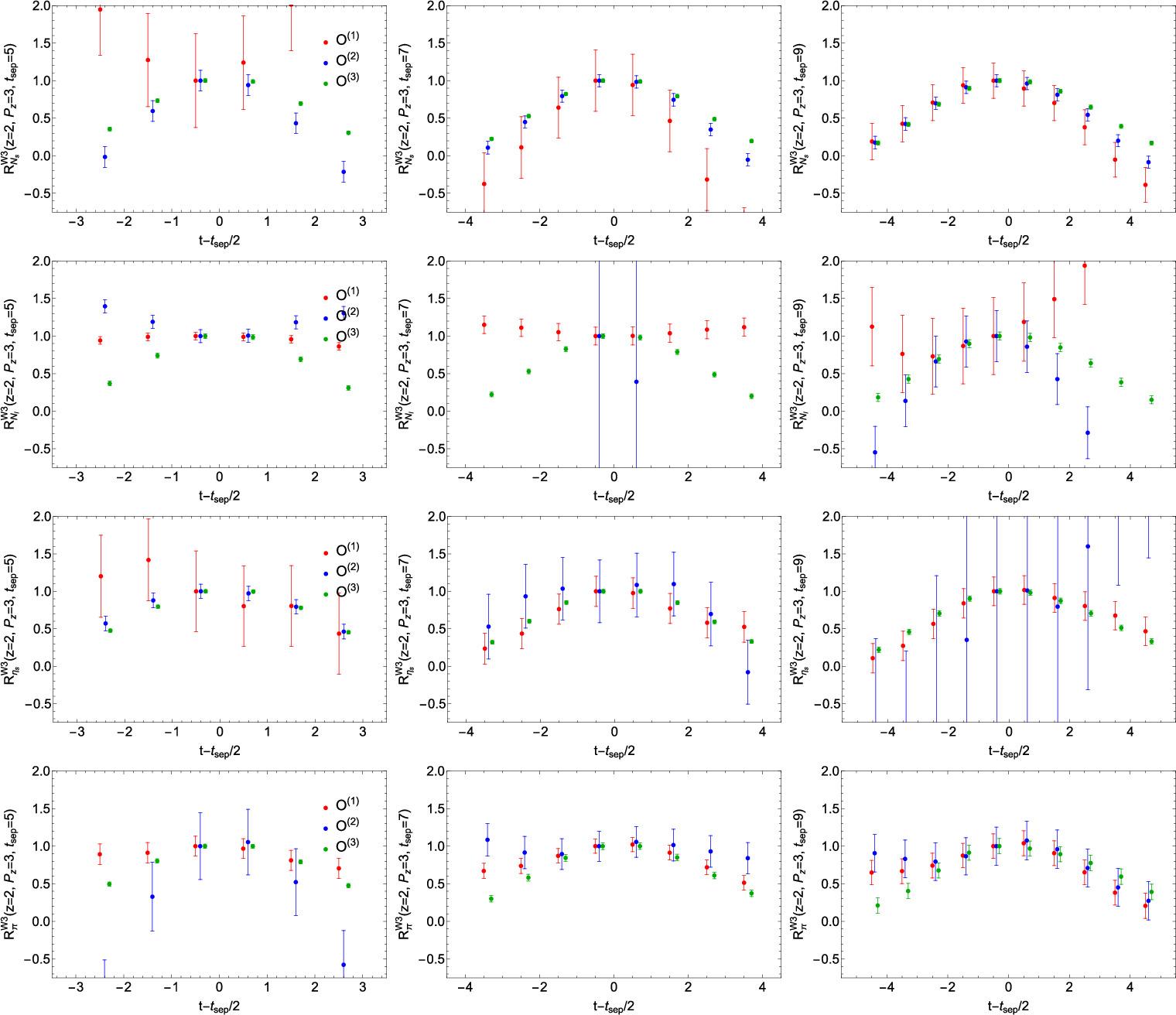Toward the first gluon parton distribution from the LaMET - IOPscience
