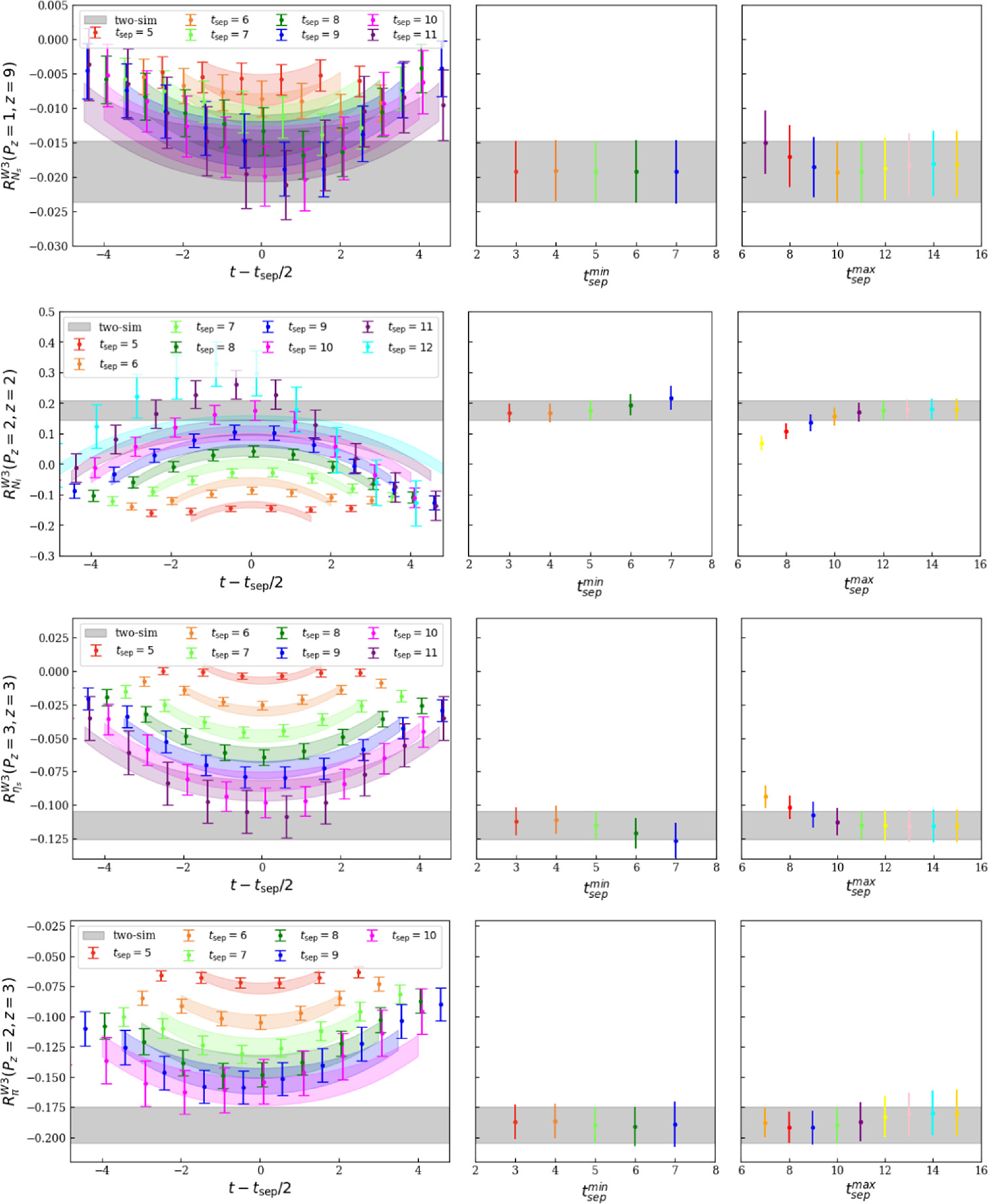 Toward the first gluon parton distribution from the LaMET - IOPscience