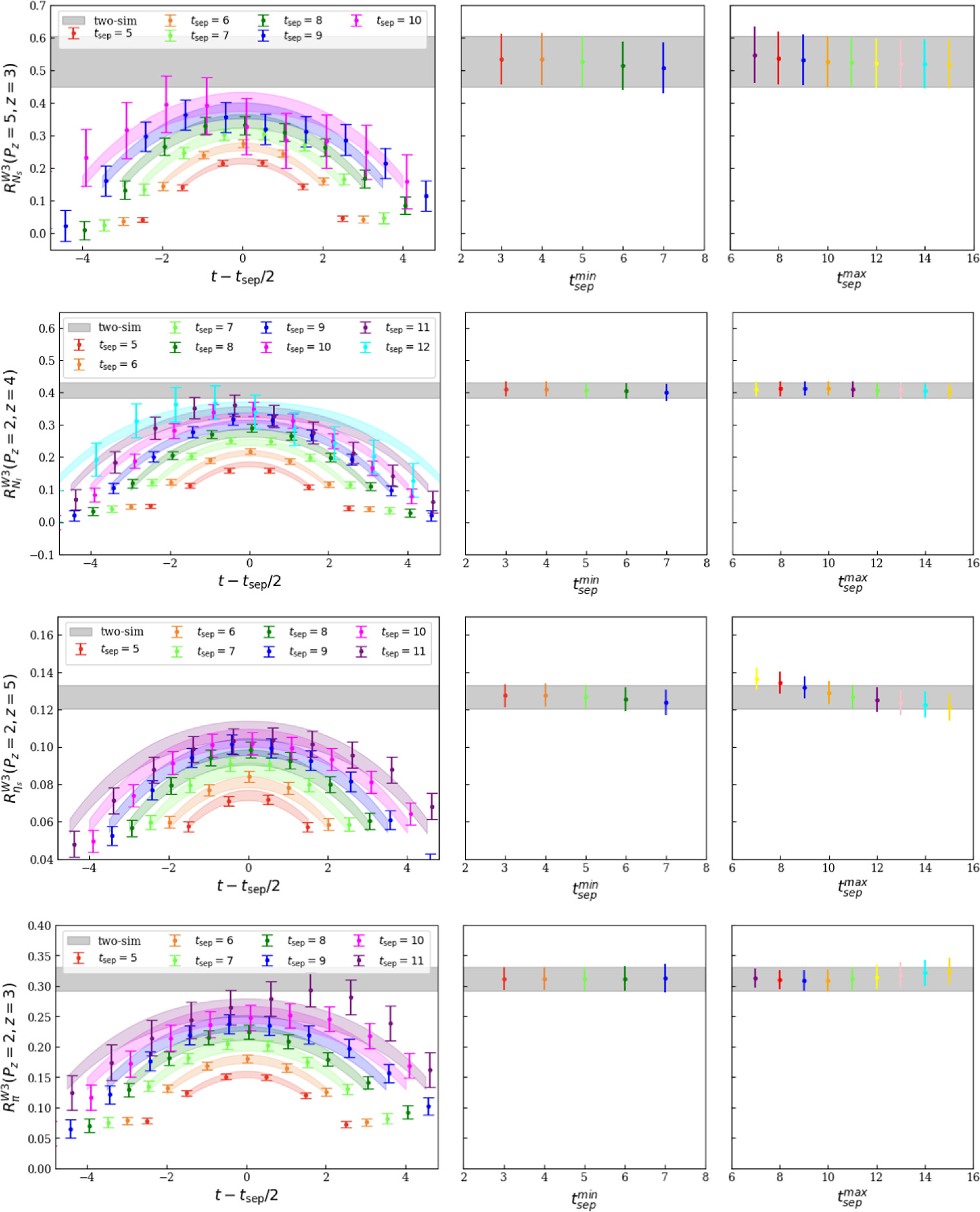 Toward the first gluon parton distribution from the LaMET - IOPscience