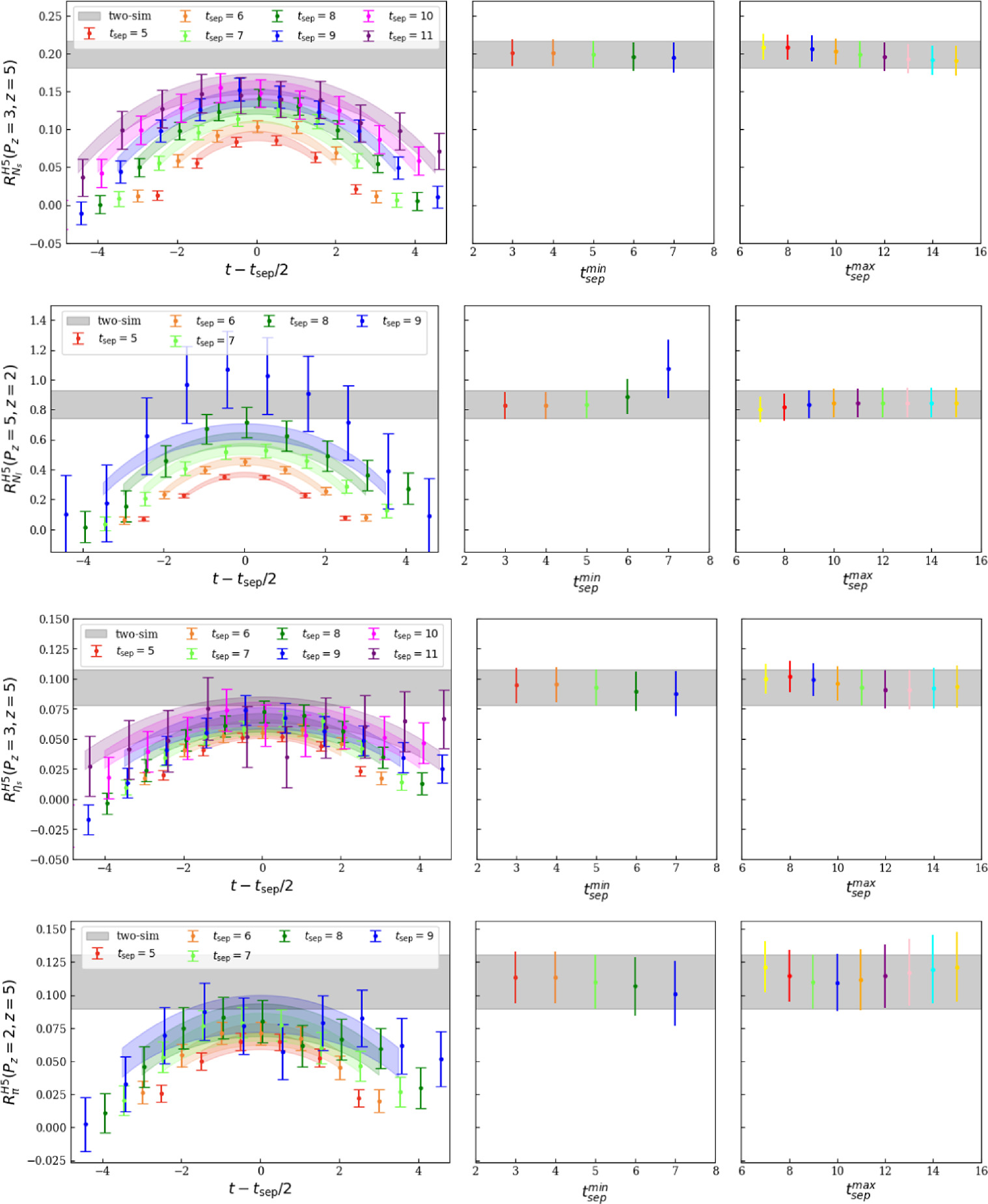 Toward the first gluon parton distribution from the LaMET - IOPscience