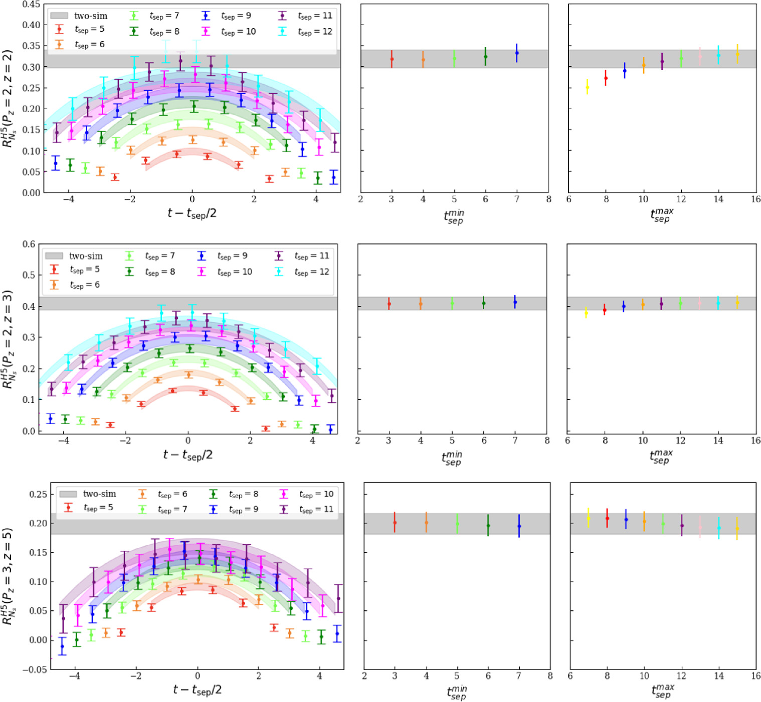 Toward the first gluon parton distribution from the LaMET - IOPscience