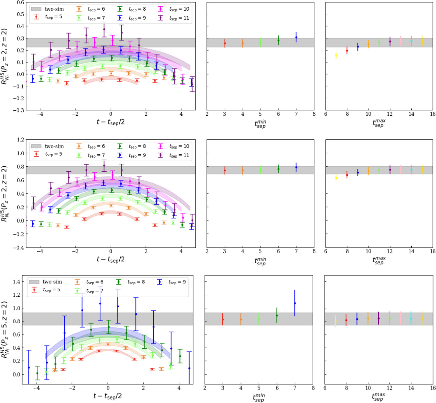 Toward the first gluon parton distribution from the LaMET - IOPscience