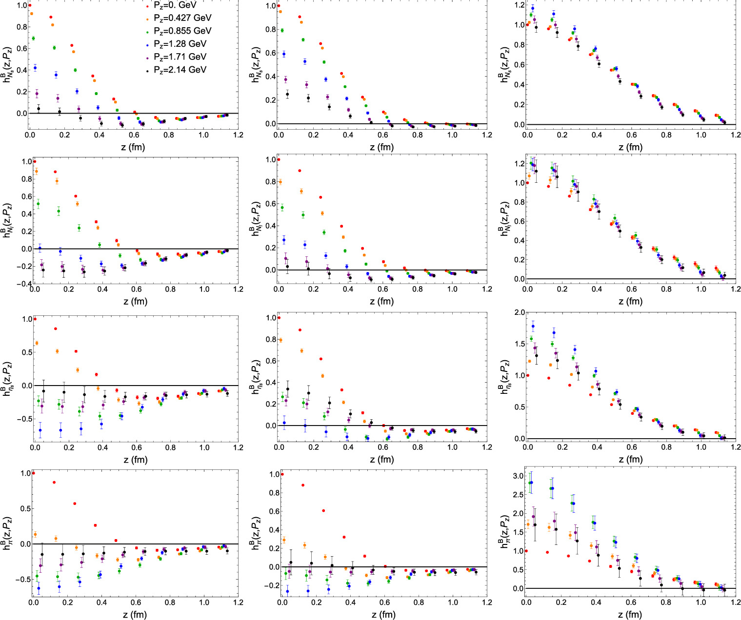 Toward the first gluon parton distribution from the LaMET - IOPscience
