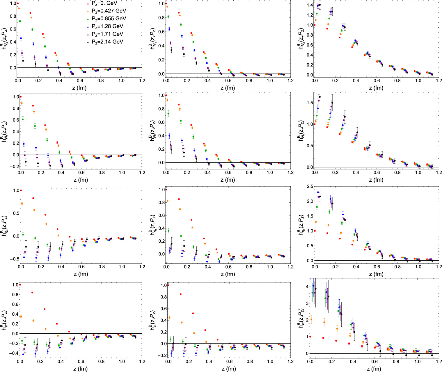 Toward the first gluon parton distribution from the LaMET - IOPscience