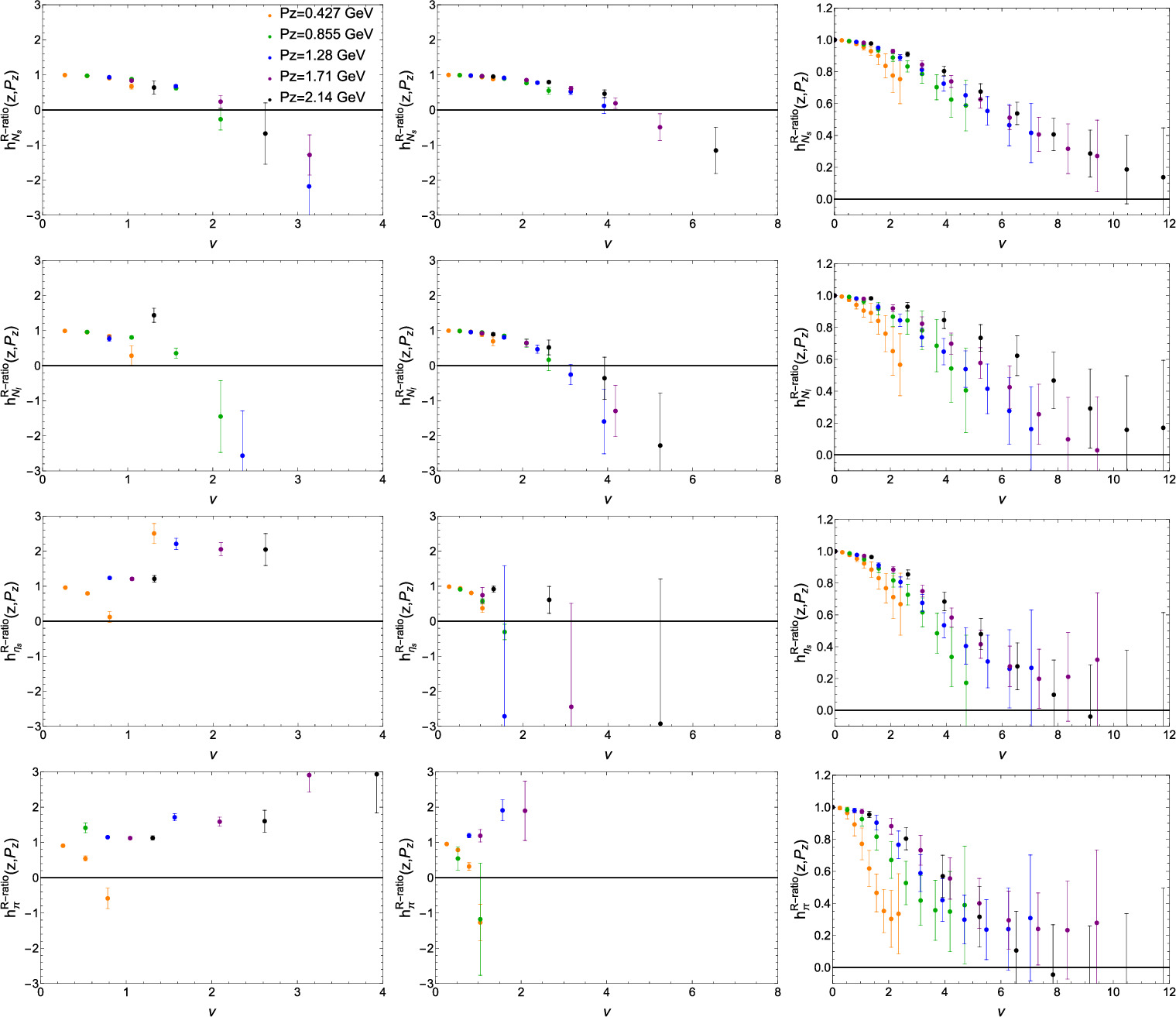 Toward the first gluon parton distribution from the LaMET - IOPscience