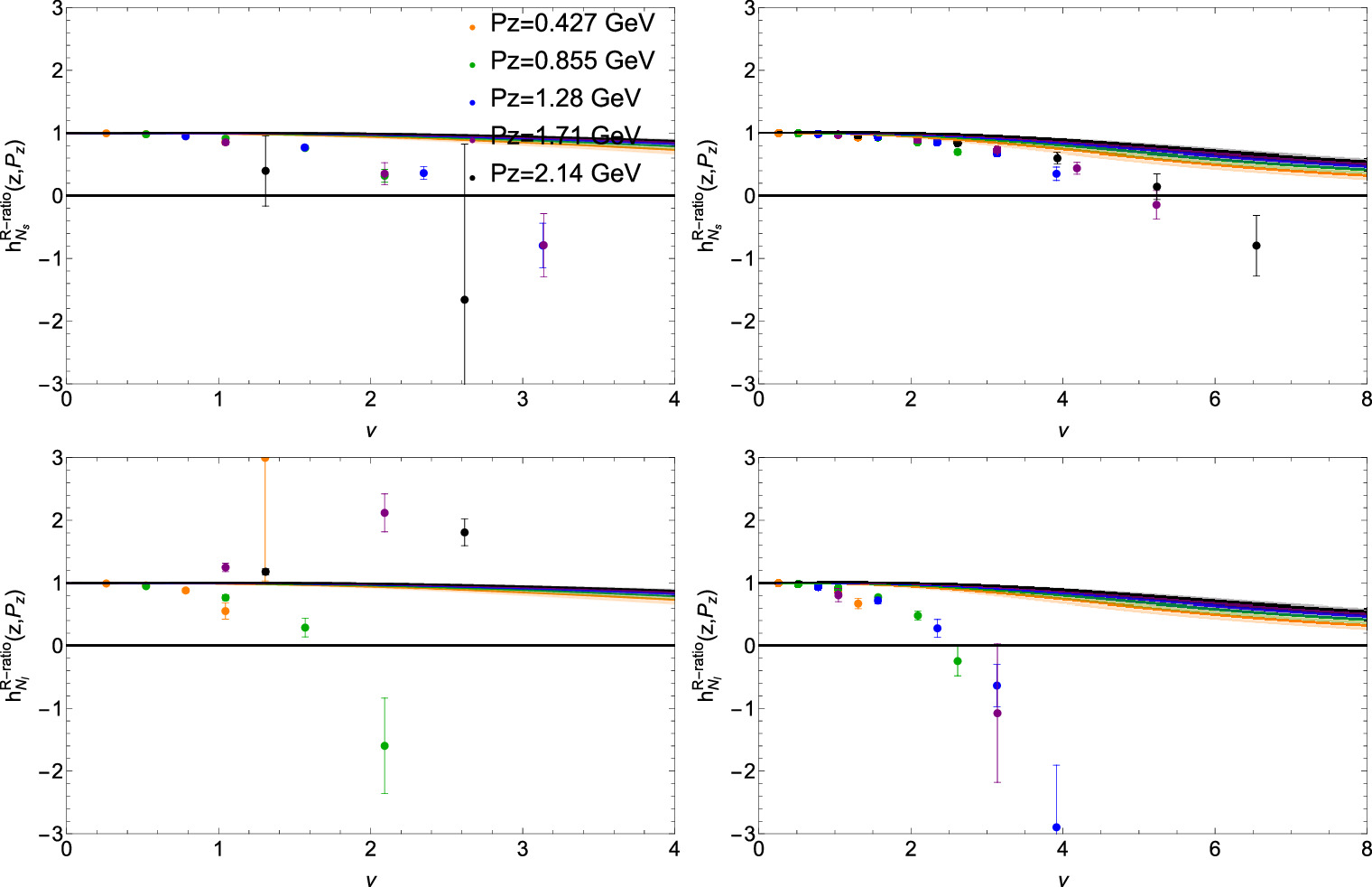 Toward the first gluon parton distribution from the LaMET - IOPscience