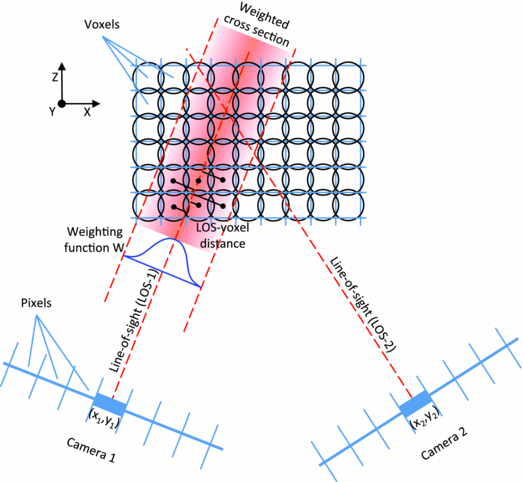 Tomographic PIV: principles and practice - IOPscience
