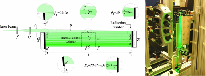 Tomographic PIV: principles and practice - IOPscience