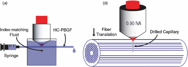 Optical gas sensing: a review - IOPscience