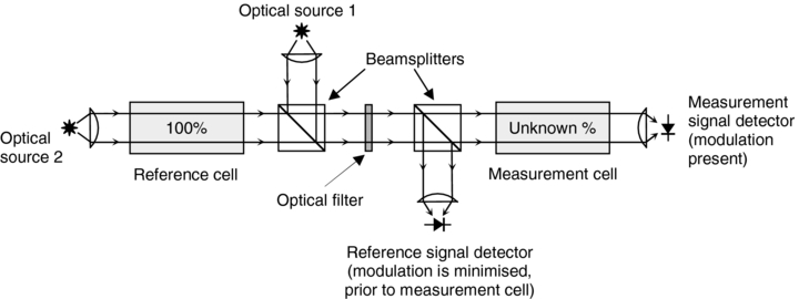 Optical gas sensing: a review - IOPscience