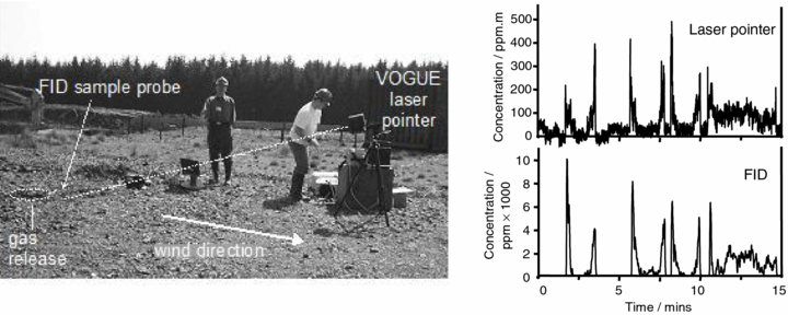 Optical gas sensing: a review - IOPscience