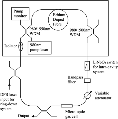 Optical gas sensing: a review - IOPscience