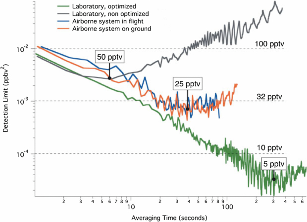 Optical gas sensing: a review - IOPscience