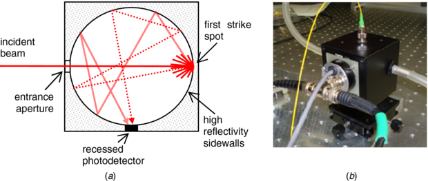 Optical gas sensing: a review - IOPscience