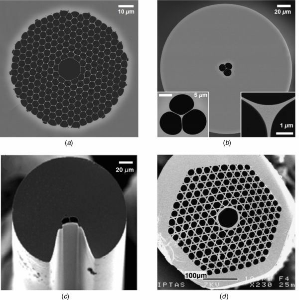 Optical gas sensing: a review - IOPscience