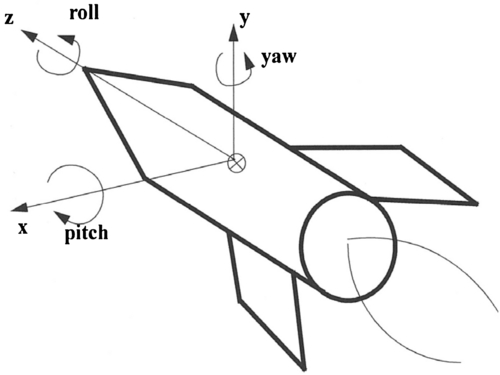 A six degree-of-freedom thrust sensor for a labscale hybrid rocket ...