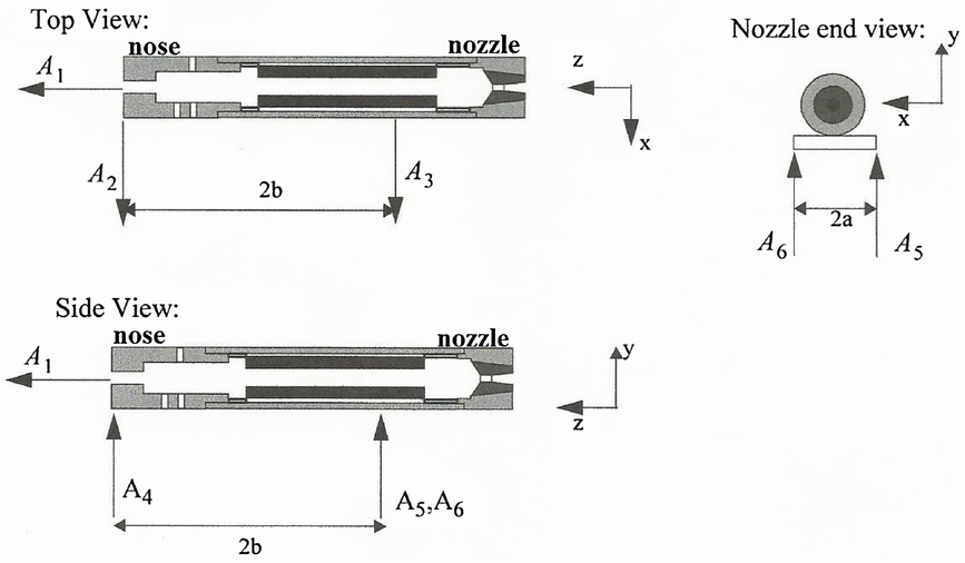 A six degree-of-freedom thrust sensor for a labscale hybrid rocket ...