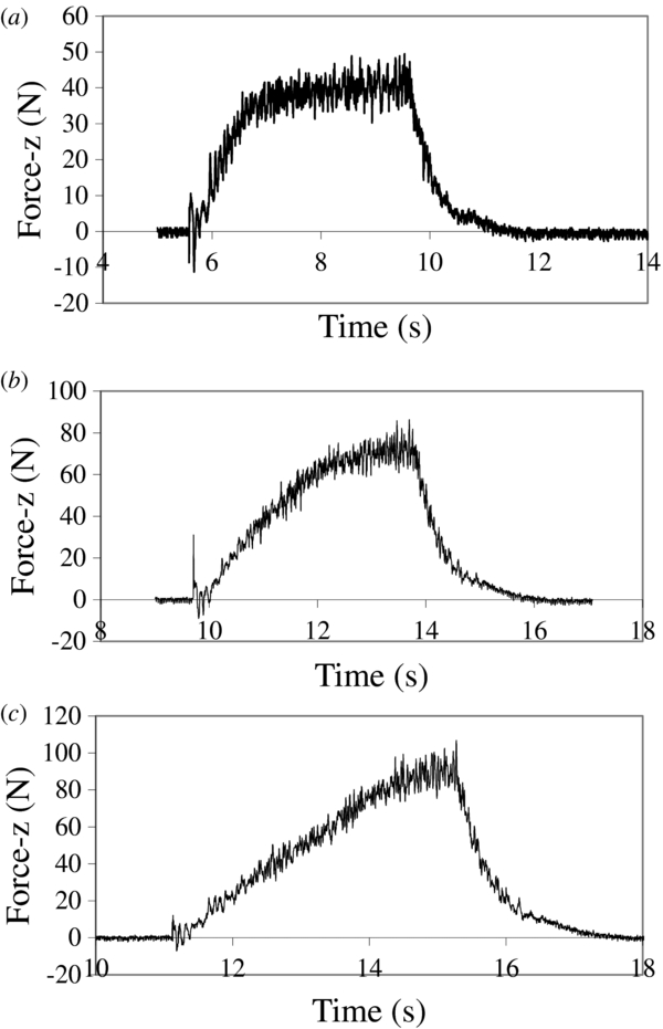 A six degree-of-freedom thrust sensor for a labscale hybrid rocket ...