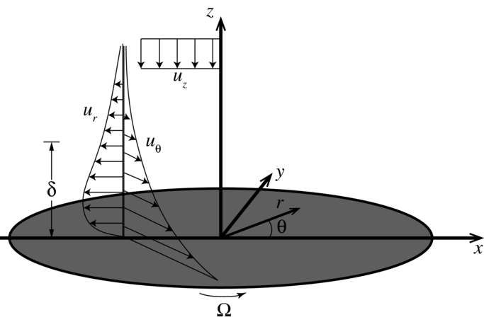 Radial basis function interpolation of unstructured, three-dimensional, volumetric particle ...