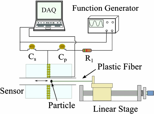 Improving sensitivity of an inductive pulse sensor for detection of ...