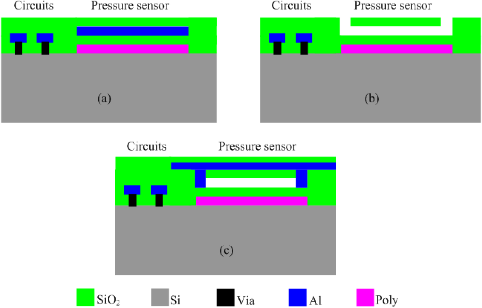 A CMOS pressure sensor with integrated interface for passive RFID ...