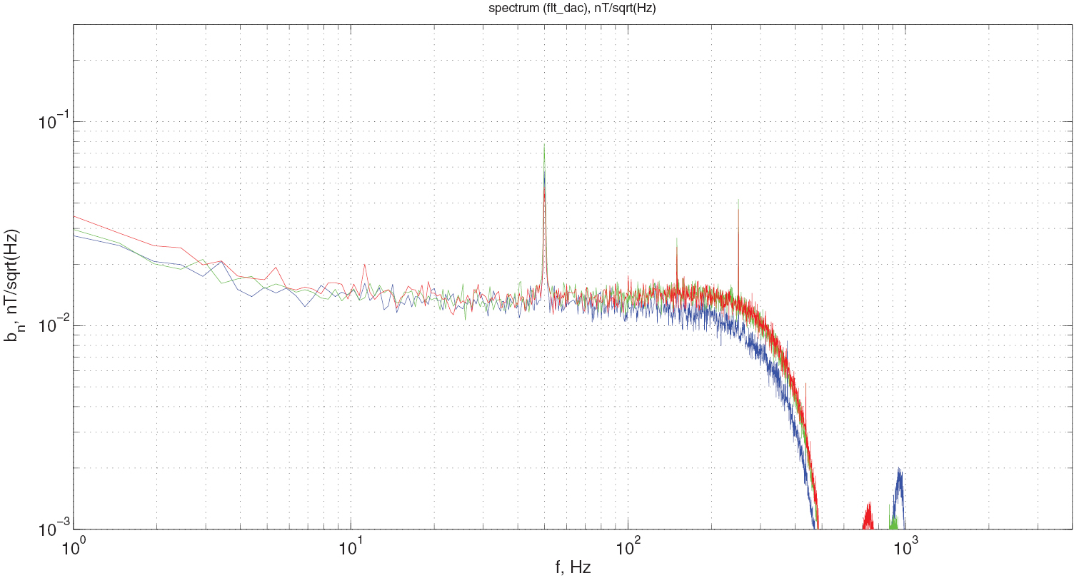 Digital fluxgate magnetometer: design notes - IOPscience